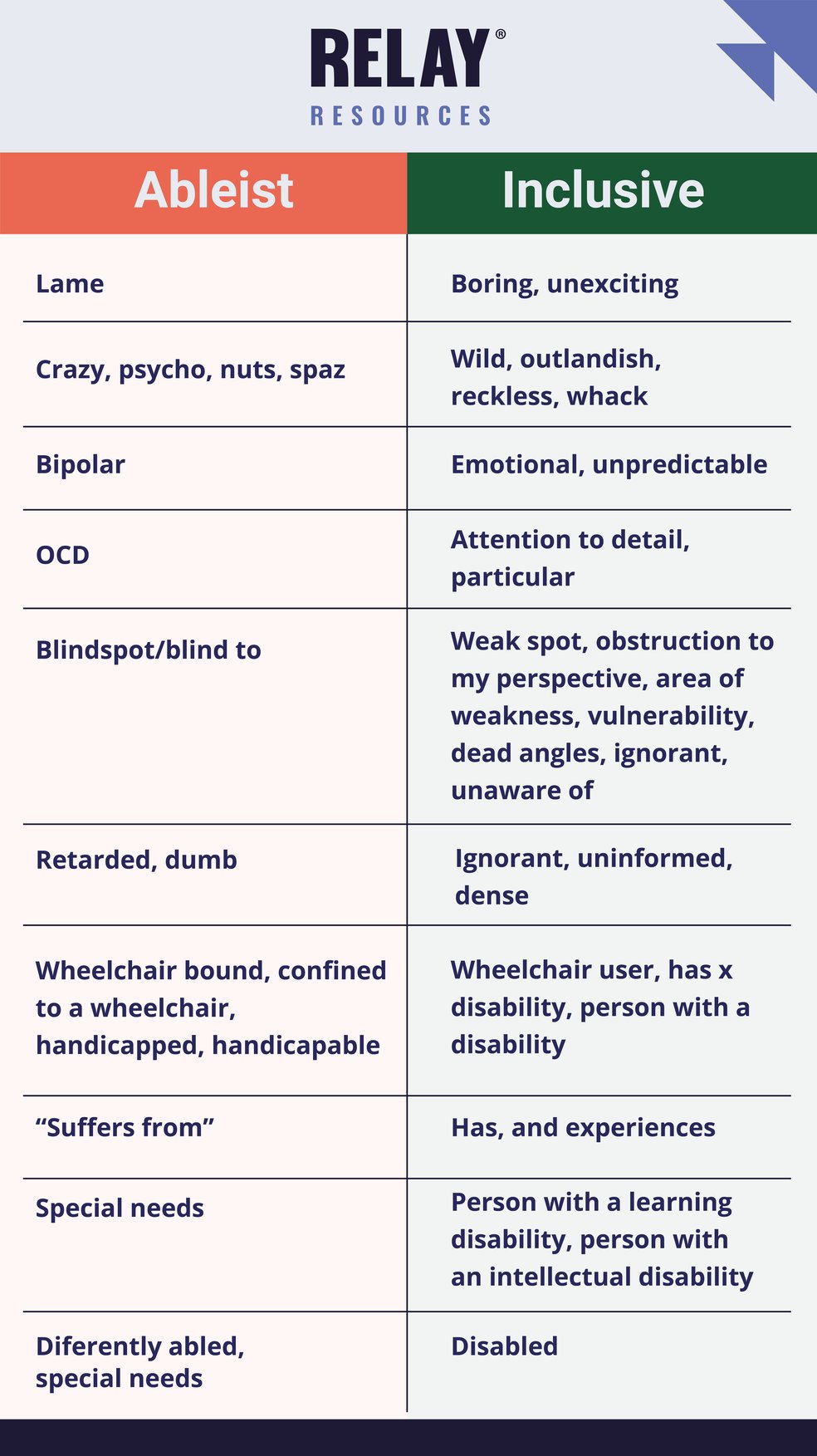How to Incorporate Inclusive Language