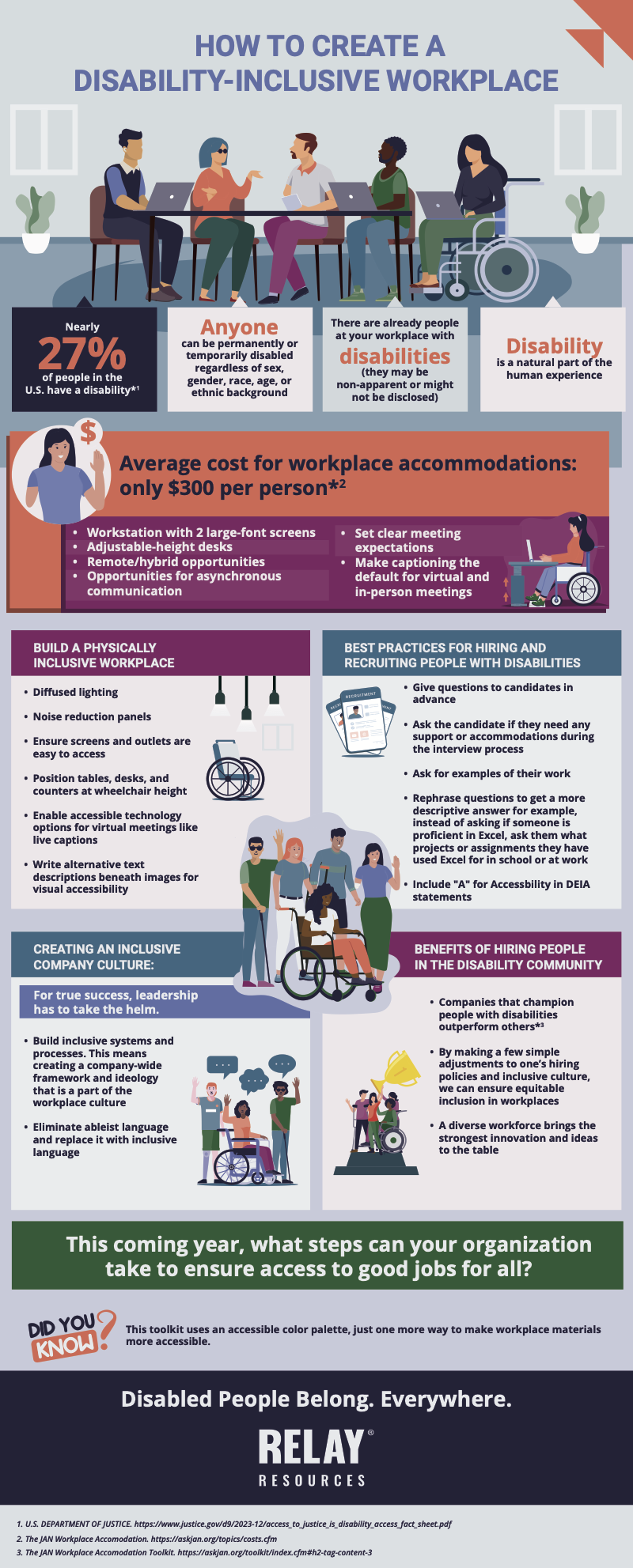 80 Years of Progress and Yet So Much More To Do: NDEAM and Disability Inclusion